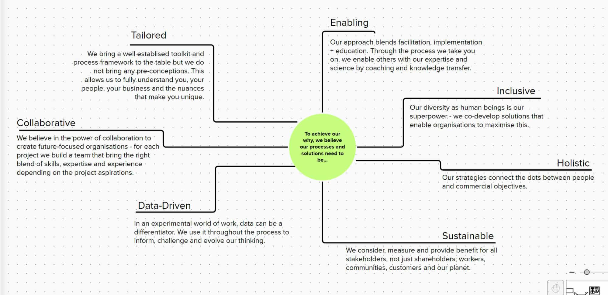 Workplace Consultancy | MCM