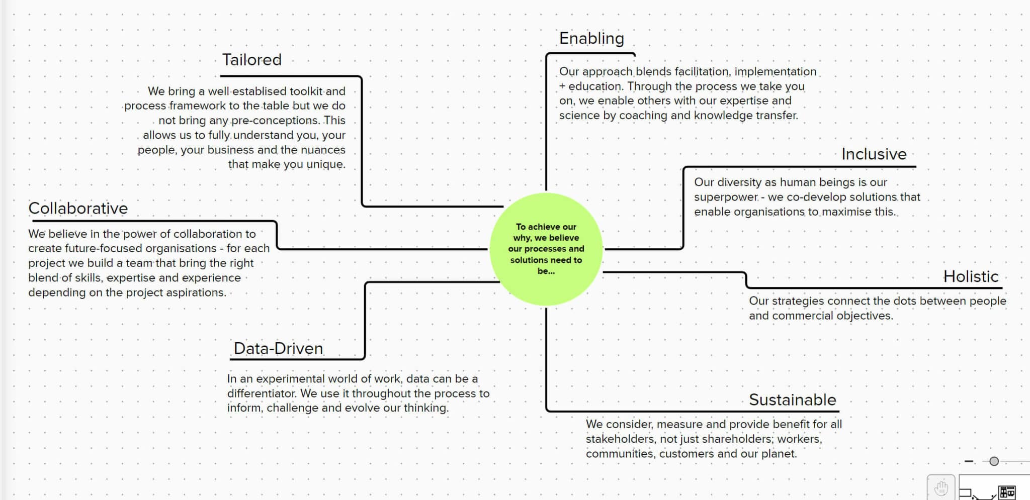 Workplace Consultancy | MCM