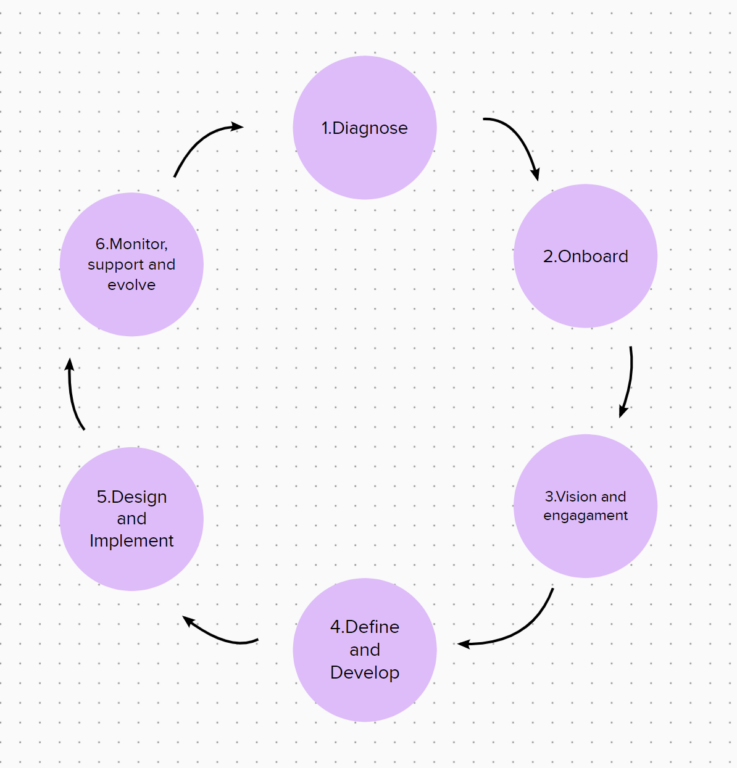 Workplace Consultancy | MCM