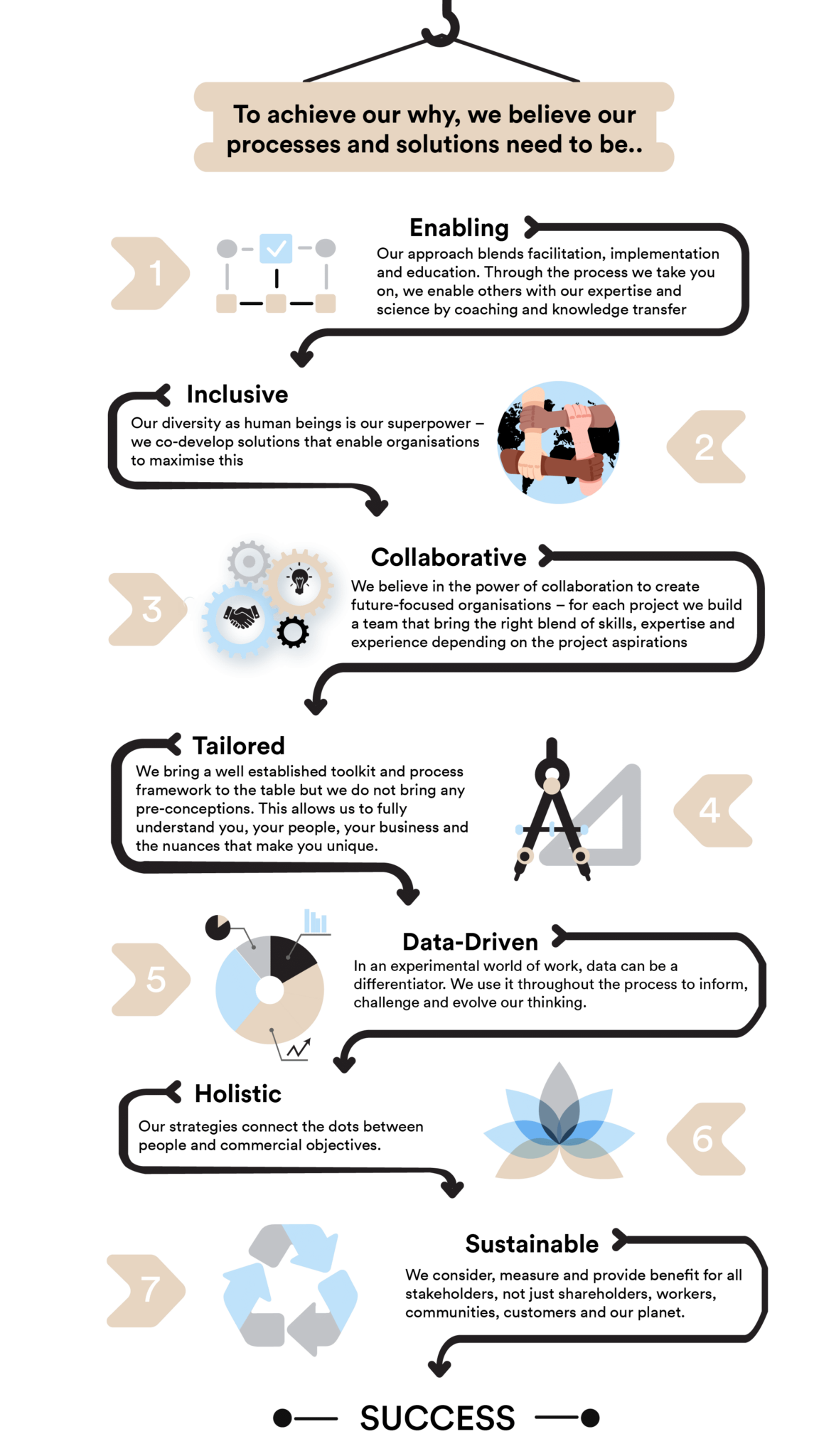 Workplace Consultancy | MCM